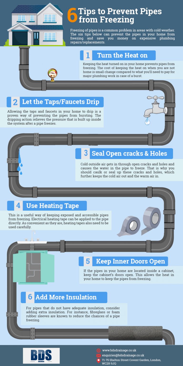 6 Tips to Prevent Pipes from Freezing - Infographics